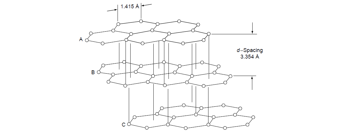 Solid Lubricants as Friction Modifiers - DeveLub