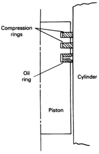 Friction and Wear of Engine Parts - DeveLub