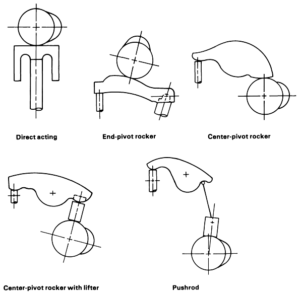 Friction and Wear of Engine Parts - DeveLub